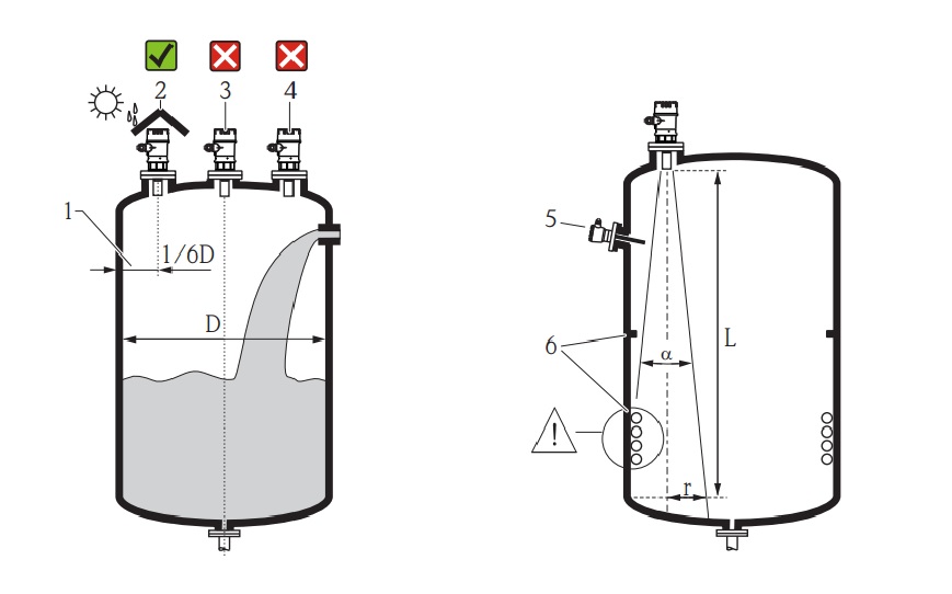 Prosonic T FMU30- Đo mức FMU30-AAHEAAGGF Endress Hauser